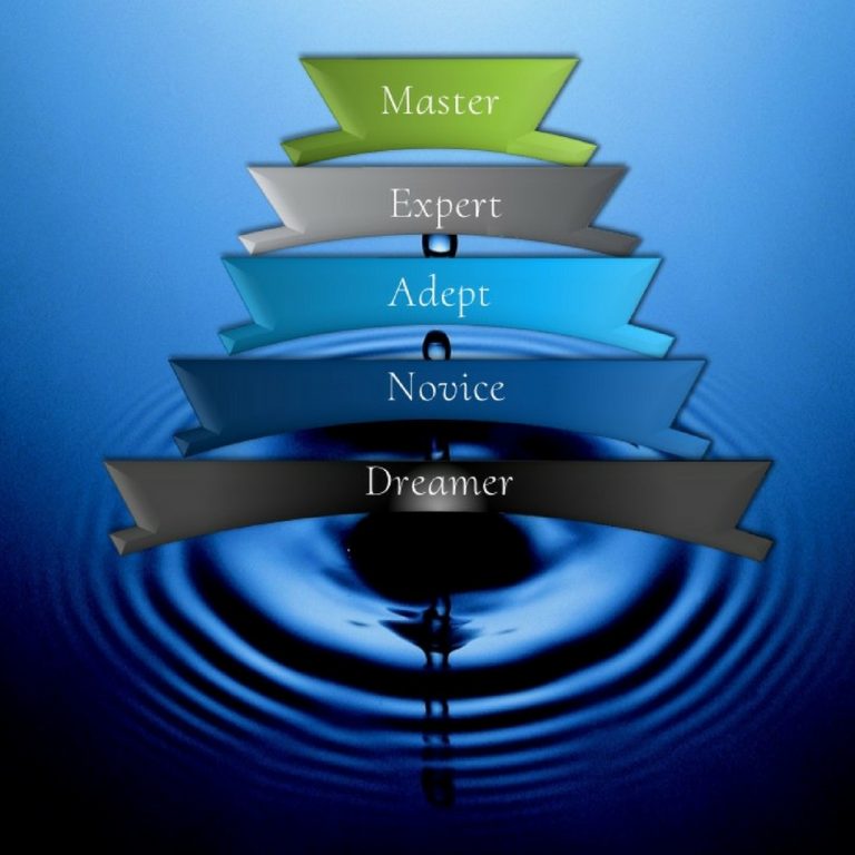The Five Stages to Mastery – meyousocial